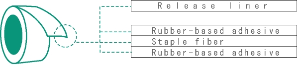 No. 712 Double-coated adhesive cloth tape (Rubber-based) – The Tak ...
